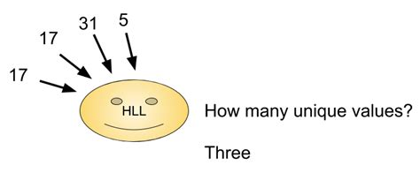 Hyperloglog In Python Nextroll