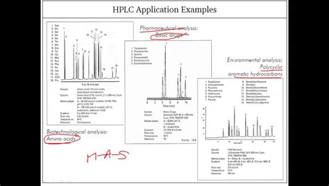 Hplc Application Youtube Hplc Application Youtube