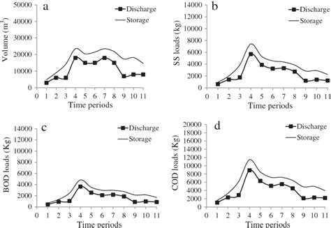 Figure 1 From Application Of Ant Colony Optimization Algorithm For