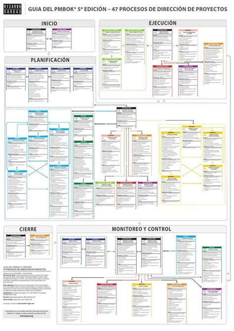 Figure 3 Togaf Metamodel