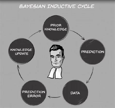 The Data Scientists Mindset All Data Science