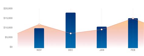 Is This Possible Z Index Related · Issue 1352 · Amchartsamcharts4