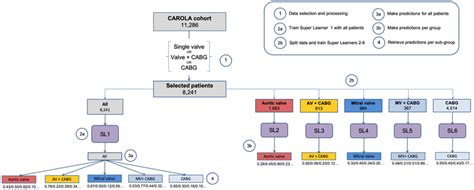 Diagram Of The Steps Involved In Data Analysis Data Split Algorithm Download Scientific