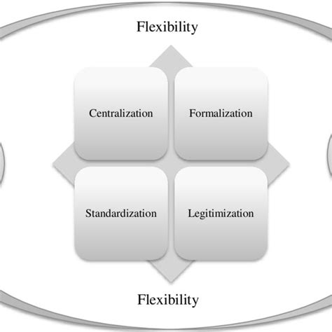 Conceptual Framework Of The Principal Agent Theory Reprinted From Download Scientific Diagram
