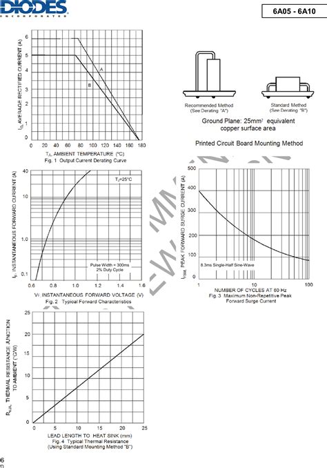 6a05 6a10 By Diodes Incorporated Datasheet Digikey