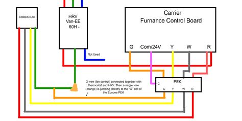 Ecobee Thermostat Connections At Brian Bauer Blog
