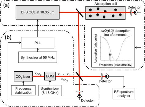A Widely Tunable 10 μm Quantum Cascade Laser Phase Locked To A State Of The Art Mid Infrared
