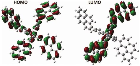 Frontier Molecular Orbitals Homo And Lumo In The Optimized Molecular
