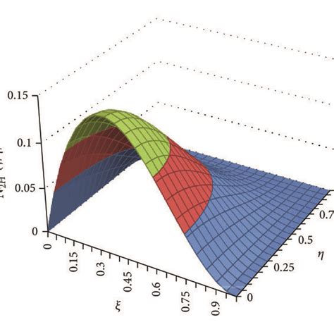Dfe A And Fem B Shape Function For θy1 At Node 1 Download