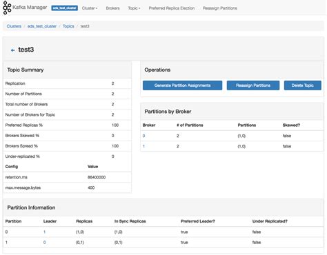 Install And Evaluation Of Yahoos Kafka Manager Eds Nerdy Data Rants