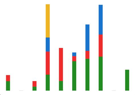 A Schematic Of The Sum Of Ten Marked Point Processes With Individual