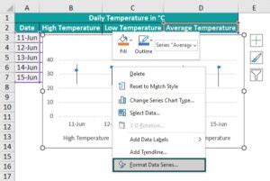 Stock Chart In Excel Step By Step Examples How To Create