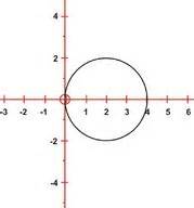 Rectangular To Polar Form For Equations Read Trigonometry CK Foundation