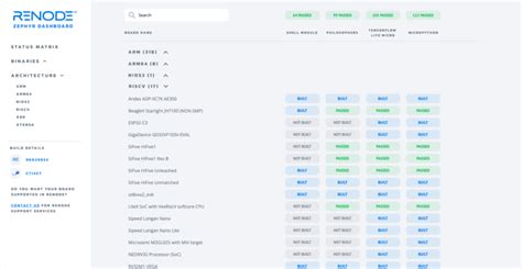 Enhancing Supply Chain Security For Embedded Systems Renode Dashboard For Zephyr Rtos Adds New