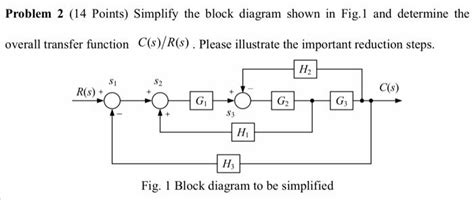 Solved Problem 2 14 Points Simplify The Block Diagram Chegg Com