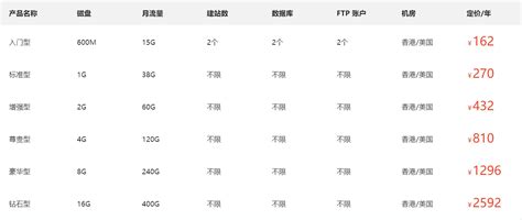 恒创科技PHP云虚拟主机默认PHP版本可以更换吗 IDCTalk云说