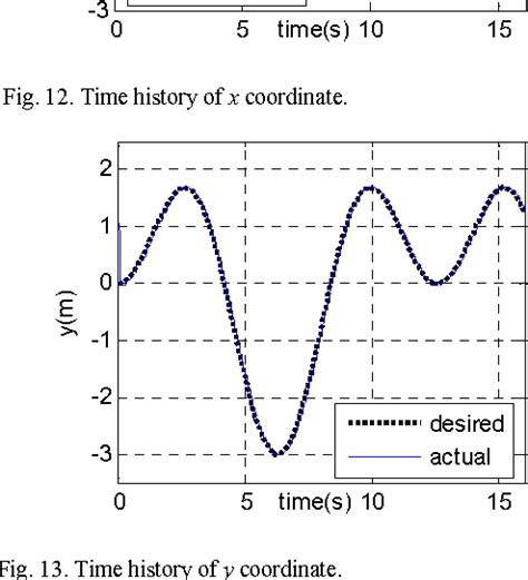 Figure 1 From Design Of Fuzzy Logic Based Mobile Robot Position