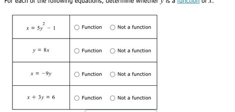 Solved Begin Tabular Cl Hlinex5y2−1 And Function