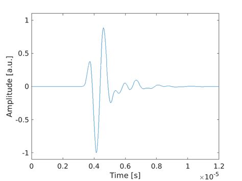 Excitation Pulse Used For All Emitters A Time Domain B Frequency Download Scientific