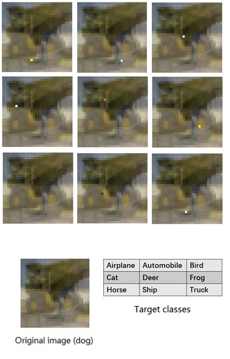 One Pixel Attack Fools Neural Networks Hackaday