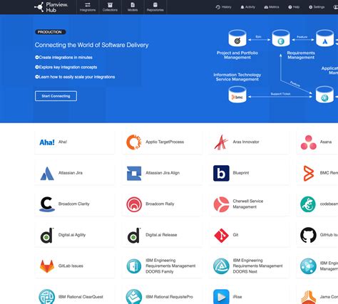 software toolchain integration planview