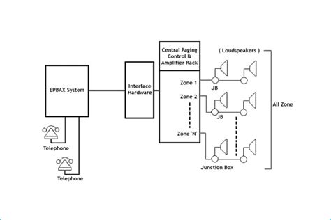 Integrated Public Address System Integrated Public Address System Manufacturer Mumbai India