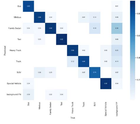 Figure 17 From Real Time Vehicle Detection Based On Improved Yolo V5 Semantic Scholar