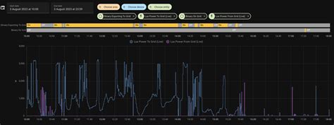Binary Sensor With Delayon Configuration Home Assistant Community