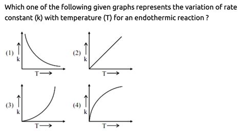 [get Answer] Which One Of The Following Given Graphs Represents The Variation Of Rate Constant