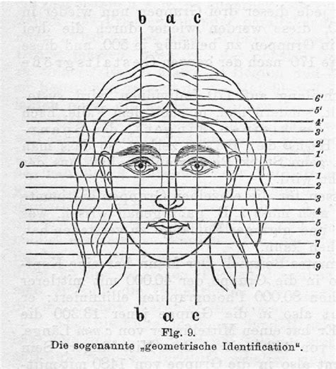 2 Geometrical Identification Hans Gross Handbuch Für Download Scientific Diagram
