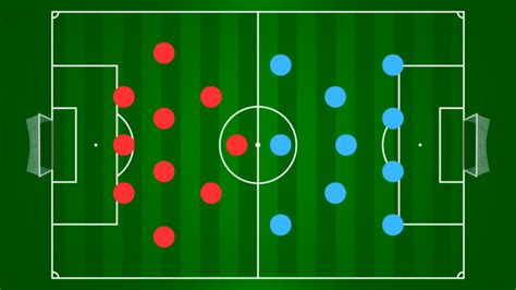 11v11 Soccer Formations Tactics Strengths And Weaknesses