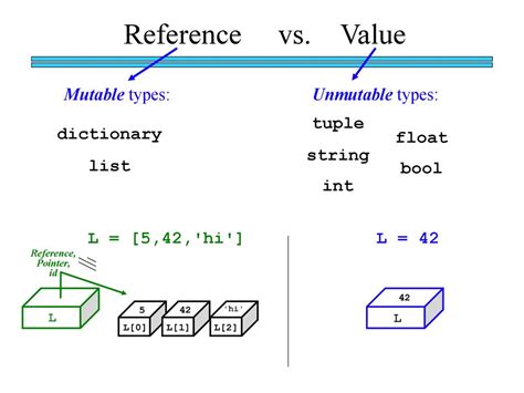 Eecs 110 Lec 12 Mutable Data Ppt Download