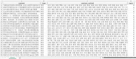 基于sklearn实现lda主题模型(附实战案例) 阿里云开发者社区 基于sklearn实现lda主题模型(附实战案例) 阿里云开发者社区