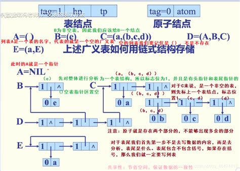 广义表的基本概念【数据结构】子表分析法 Csdn博客