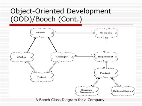 Ppt Csse 501 Object Oriented Development Powerpoint Presentation Free Download Id3492617