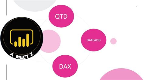 Dax Functions Datesqtd Dateadd Calculate Youtube