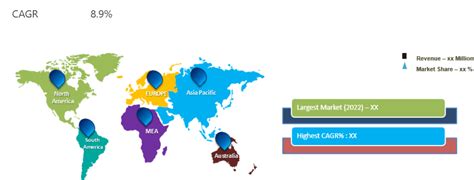 Video Game Engine Market Rewriting Long Term Growth Story Unity Unreal Engine Cryengine