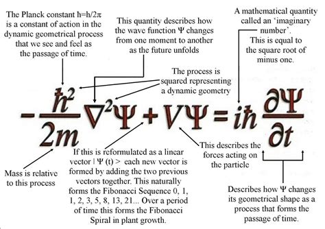The Uncertainty Principle And Schrodinger Equation By Manish Bhusal