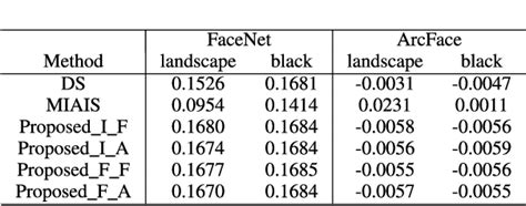 Figure 1 From Cancelable Face Recognition Using Deep Steganography Semantic Scholar