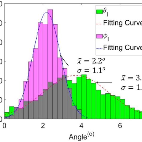 A In Plane Fibre Misalignment Image Obtained From Stereomicroscope