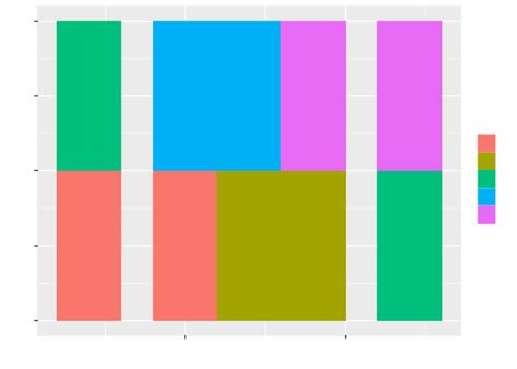 Edit Grobs In Ggplot2 Plots Zuguang Gu