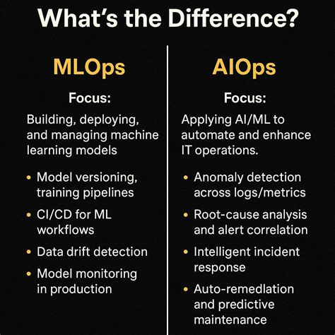 Mlops Aiops Devops Machinelearning Aiinops Mlengineering… Fahad K