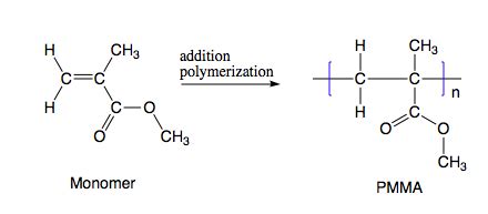 Polymethyl Methacrylate Pmma More Commonly Known As Acrylic Glass