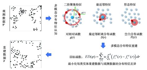 多模态地理大数据时空分析方法
