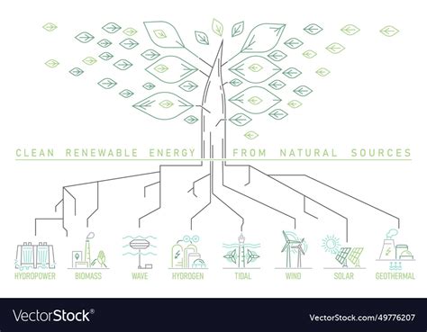 Renewable Energy Types Electricity Generation Vector Image