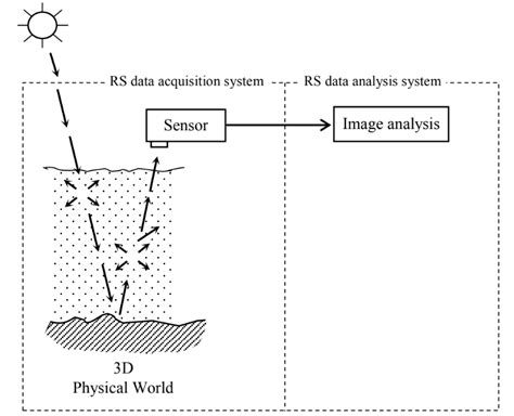 19 What Is Remote Sensing — Agriwatch