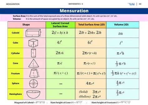 Mathematics Topicwise Chapterwise Charts For Ssc Maharashtra Board Class 10th Perfect Ts