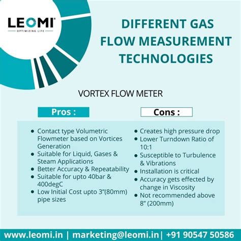 Enhance Efficiency With Powerful Vortex Flow Meters Discover Precision At Leomi In