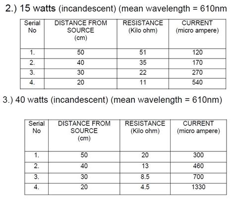 Light Dependent Resistor Experiment Precautions