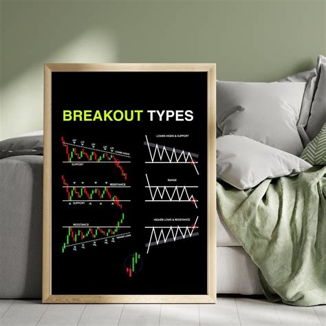 Chart Pattern Cheat Sheets 10 Downloadable Chart Pattern Cheat Sheets Printable Chart Pattern